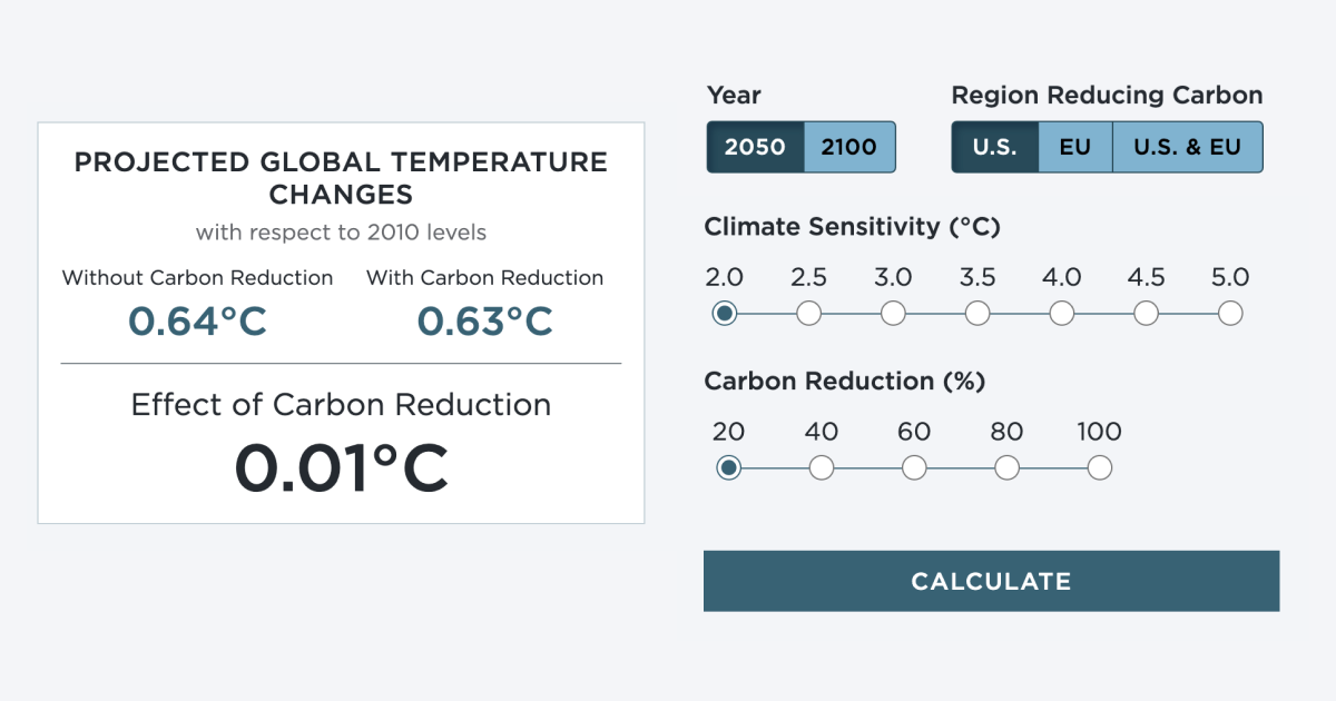 Heritage Calculator | Calculate the Temperature Changes for Alternative Carbon Dioxide-Reduction ...